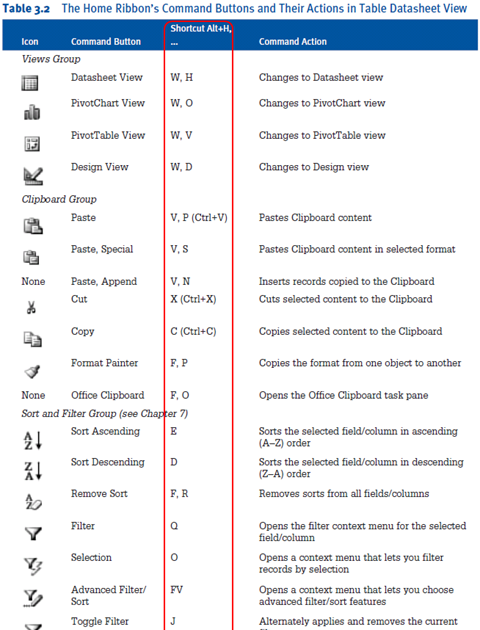 Roger Jennings' Access Blog: Keyboard Shortcut and Accelerator Key ...